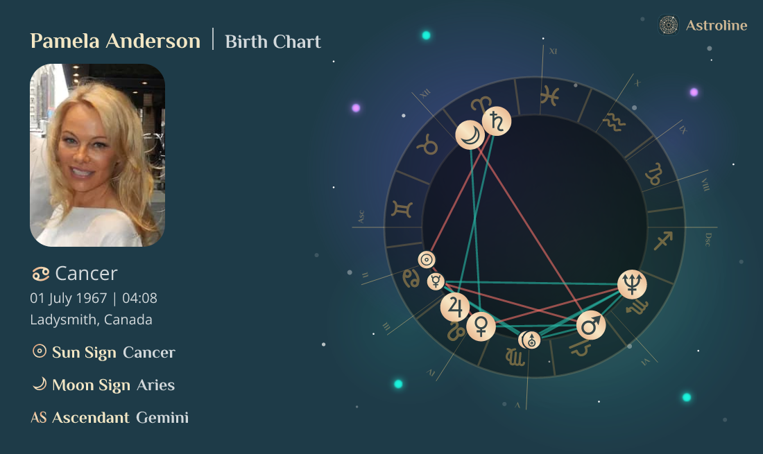 Pamela Anderson Birth Charts & Zodiac Sign: Sun, Moon & Rising Signs