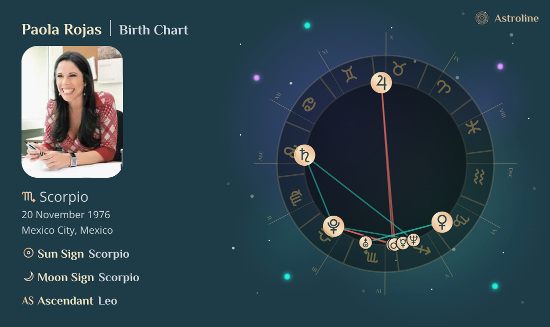 Paola Rojas Birth Charts & Zodiac Sign: Sun, Moon & Rising Signs