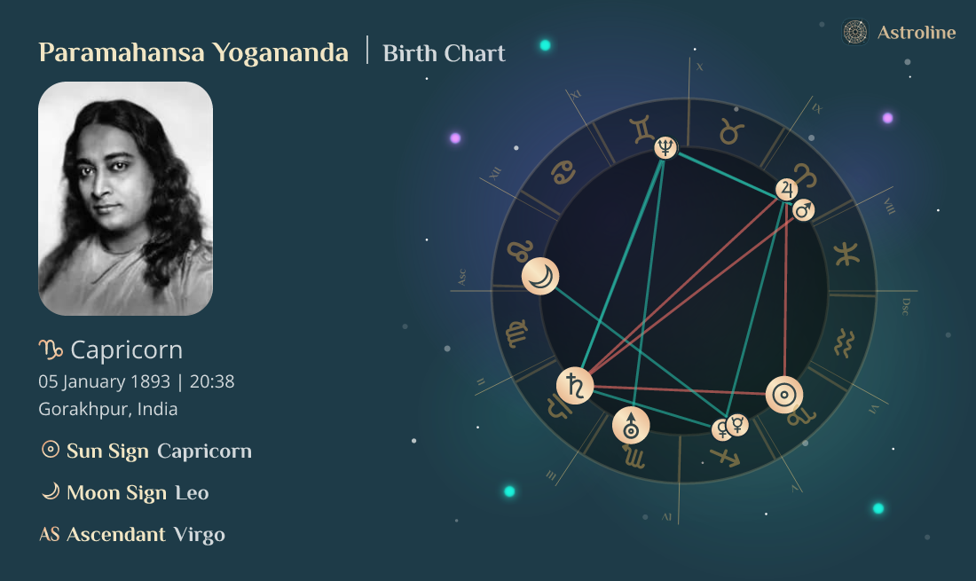 Paramahansa Yogananda Birth Charts & Zodiac Sign: Sun, Moon & Rising Signs