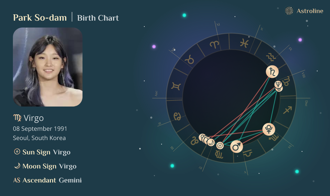 Park So-dam Birth Charts & Zodiac Sign: Sun, Moon & Rising Signs