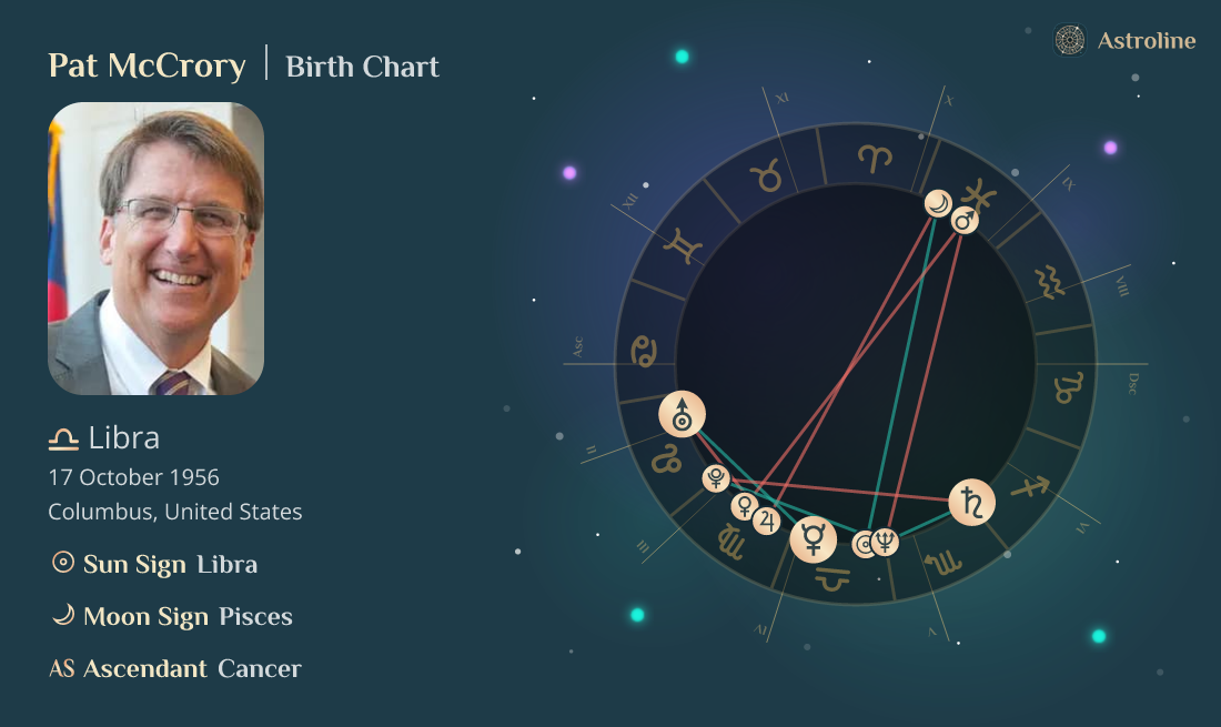Pat McCrory Birth Charts: Sun, Moon & Rising Signs | Time, Date and Place of born
