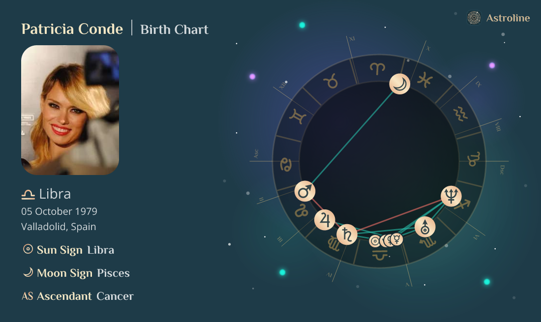Patricia Conde Birth Charts & Zodiac Sign: Sun, Moon & Rising Signs