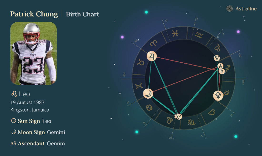 Patrick Chung Birth Charts & Zodiac Sign: Sun, Moon & Rising Signs