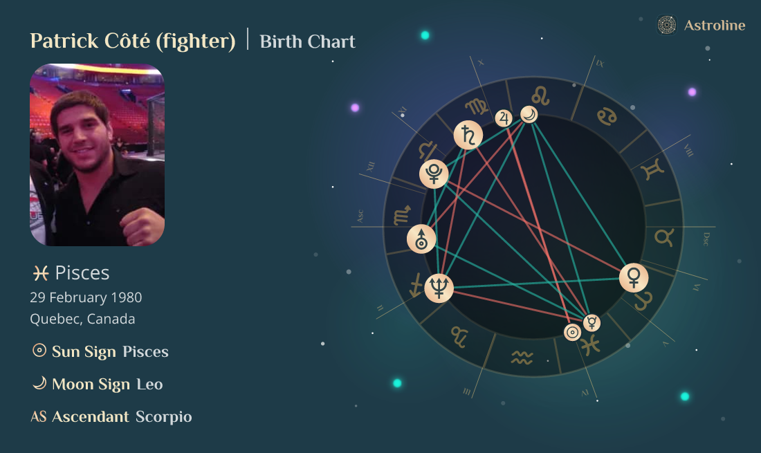 Patrick Côté (fighter) Birth Charts: Sun, Moon & Rising Signs | Time ...