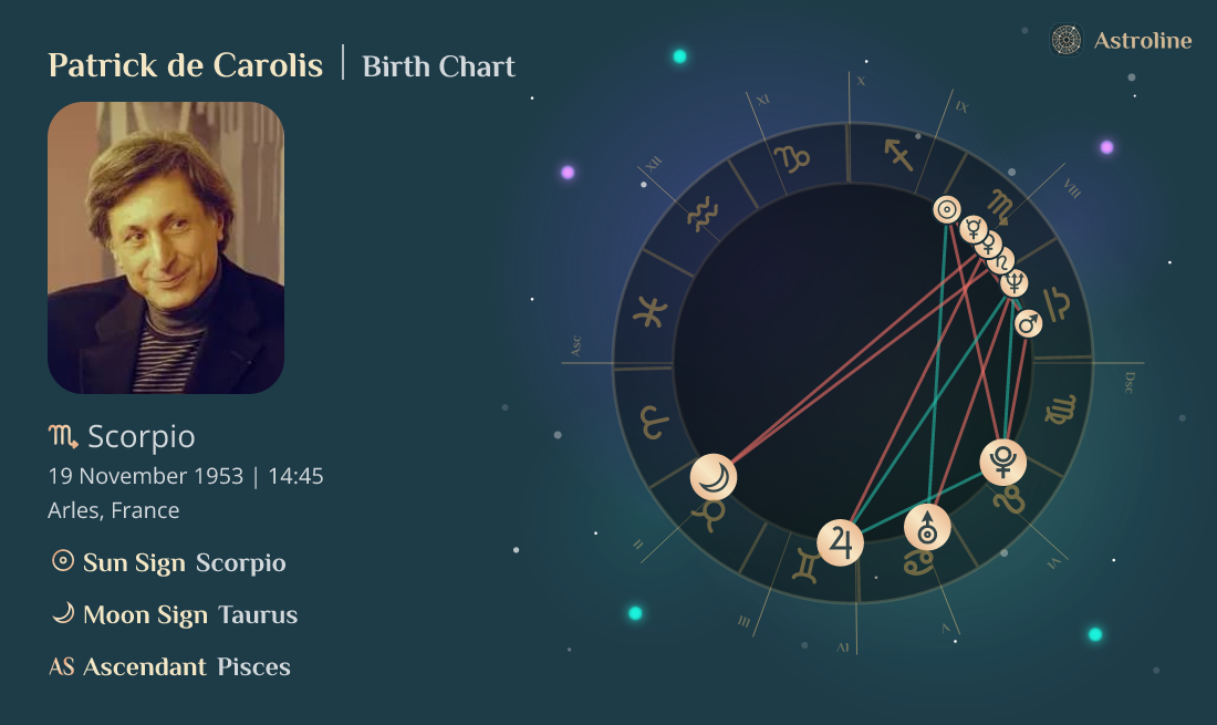 Patrick de Carolis Birth Charts: Sun, Moon & Rising Signs | Time, Date ...