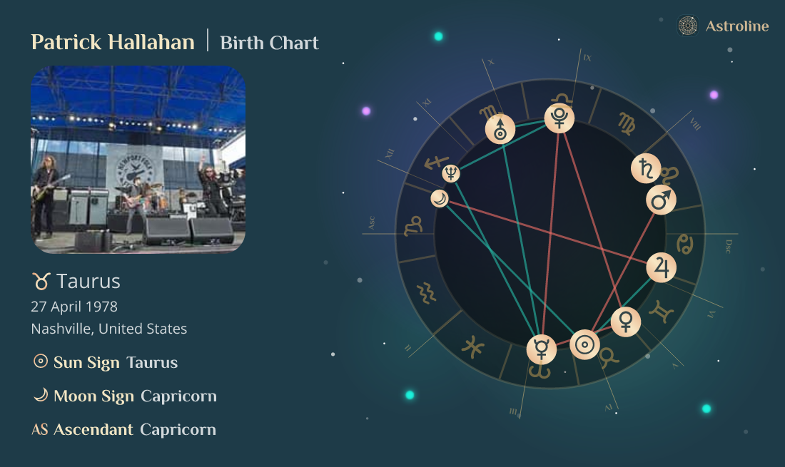 Patrick Hallahan Birth Charts & Zodiac Sign: Sun, Moon & Rising Signs