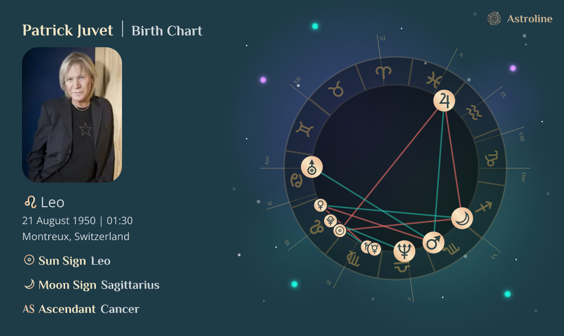 Patrick Juvet Birth Charts & Zodiac Sign: Sun, Moon & Rising Signs