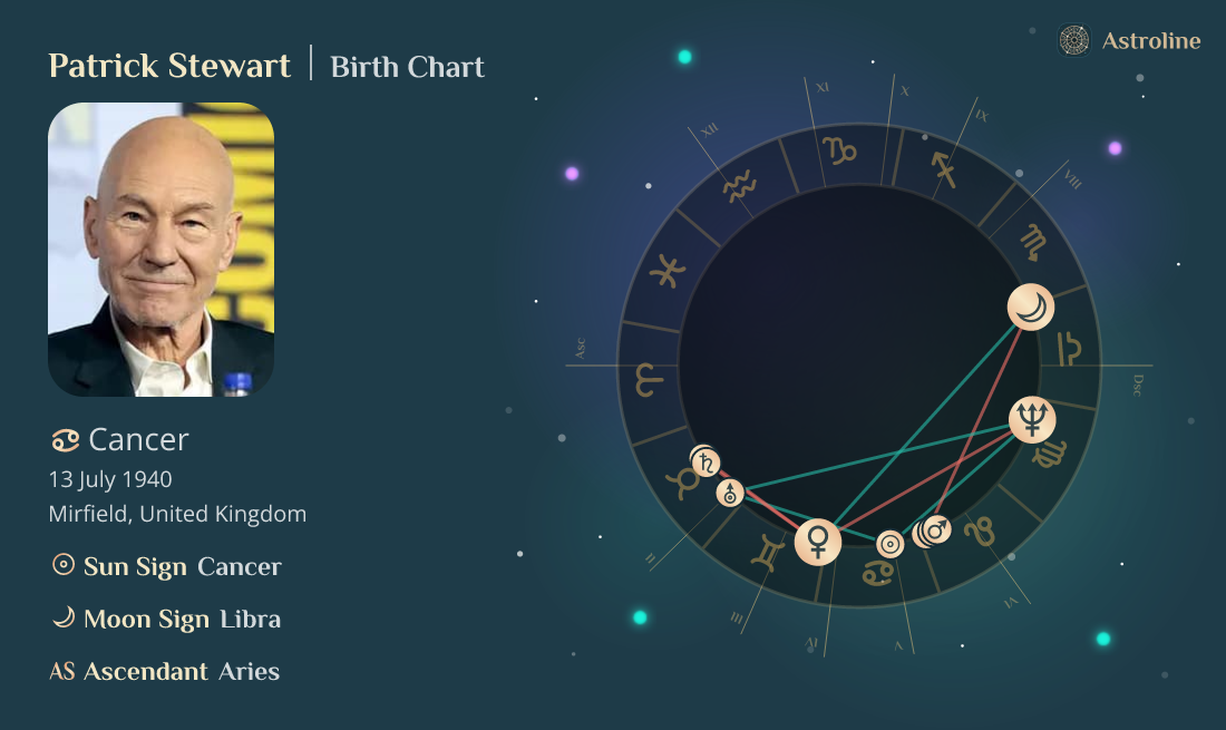 Patrick Stewart Birth Charts & Zodiac Sign: Sun, Moon & Rising Signs