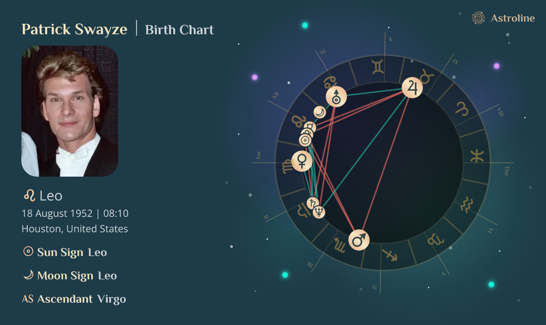 Patrick Swayze Birth Charts & Zodiac Sign: Sun, Moon & Rising Signs