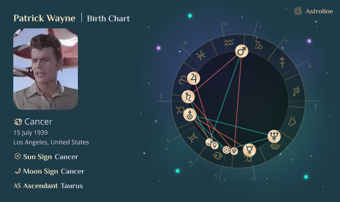 Patrick Wayne Birth Charts: Sun, Moon & Rising Signs | Time, Date and ...