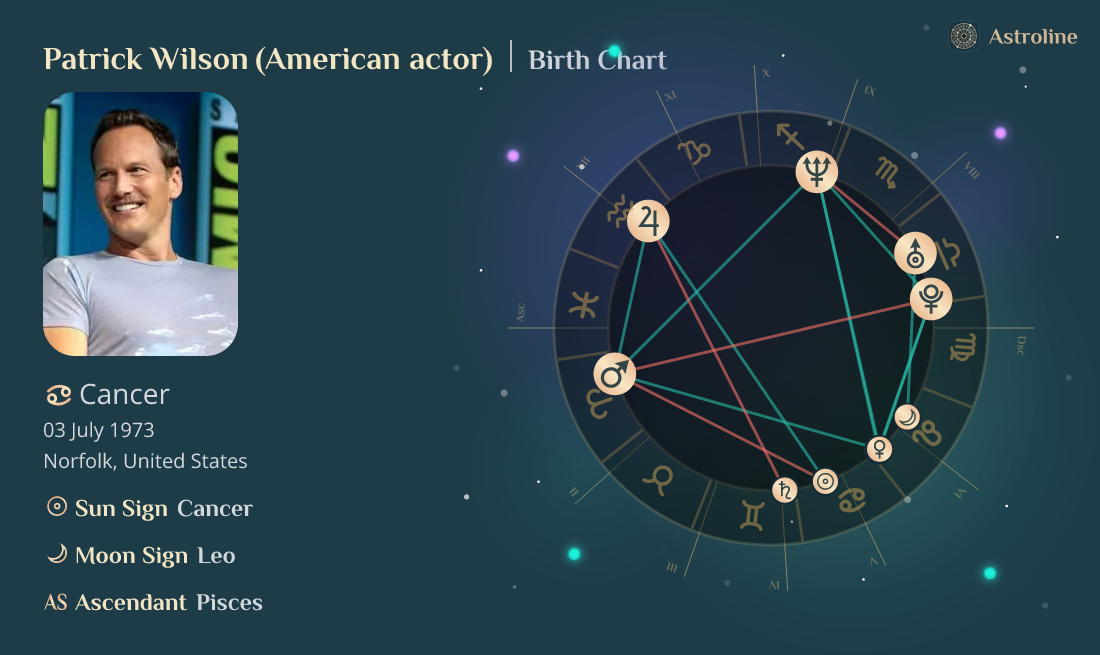 Patrick Wilson (American actor) Birth Charts & Zodiac Sign: Sun, Moon ...