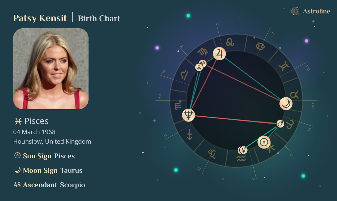 Patsy Kensit Birth Charts: Sun, Moon & Rising Signs | Time, Date and ...