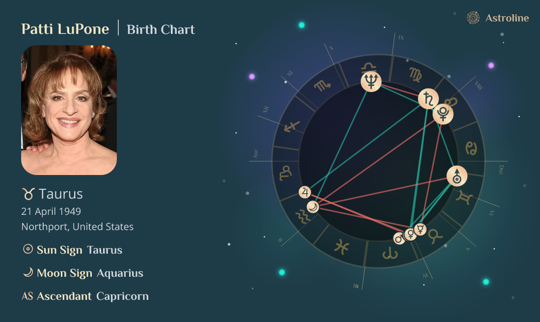 Patti LuPone Birth Charts & Zodiac Sign: Sun, Moon & Rising Signs