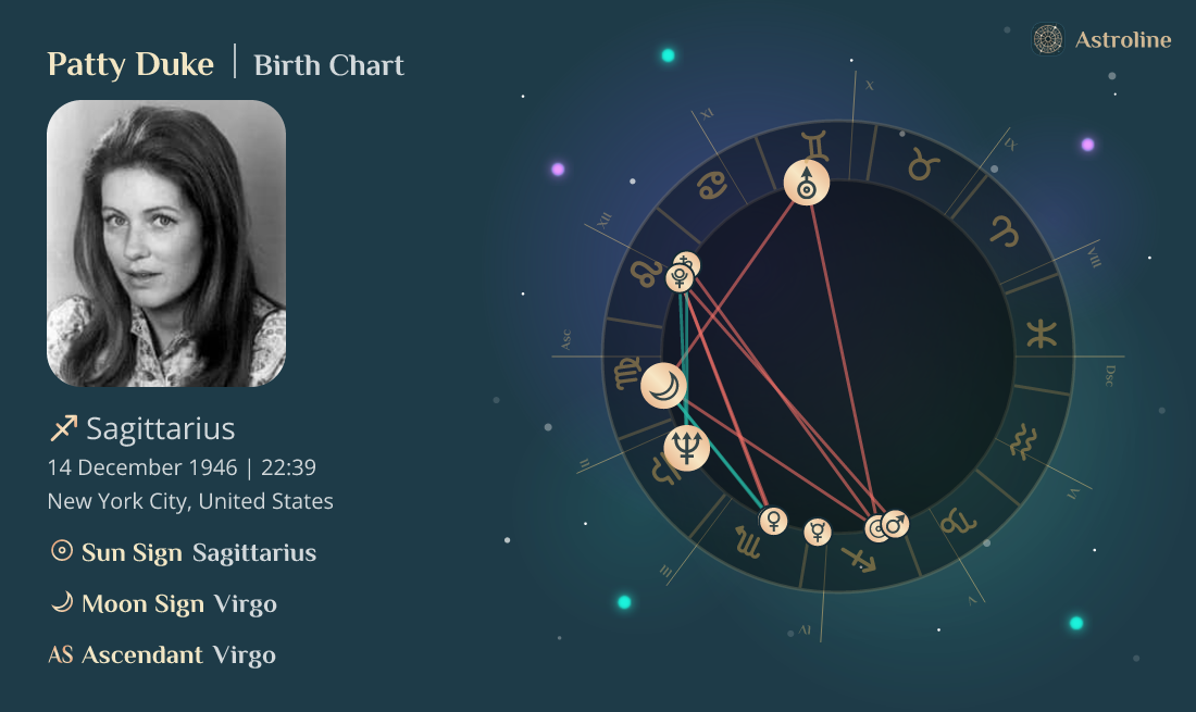Patty Duke Birth Charts & Zodiac Sign: Sun, Moon & Rising Signs