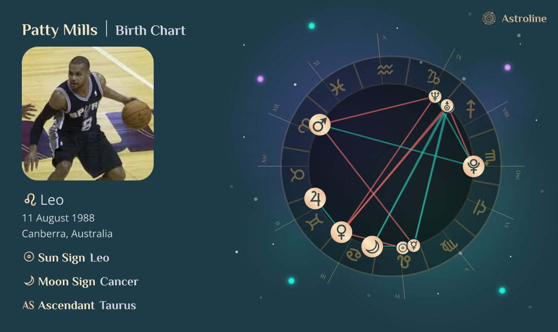 Patty Mills Birth Charts & Zodiac Sign: Sun, Moon & Rising Signs