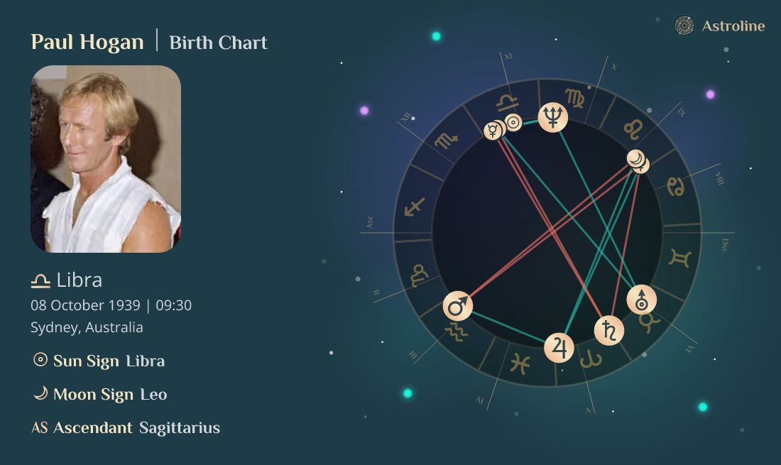 Paul Hogan Birth Charts & Zodiac Sign: Sun, Moon & Rising Signs