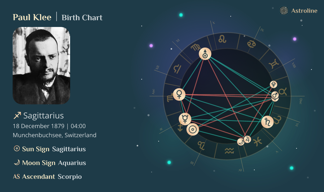Paul Klee Birth Charts & Zodiac Sign: Sun, Moon & Rising Signs