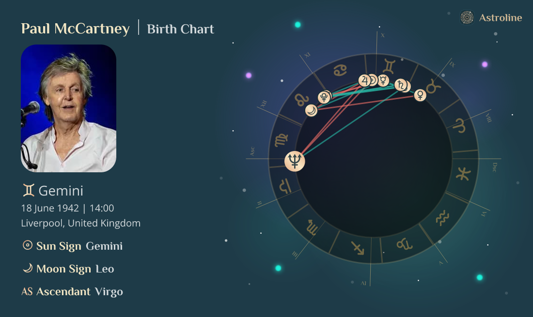 Paul McCartney Birth Charts & Zodiac Sign: Sun, Moon & Rising Signs