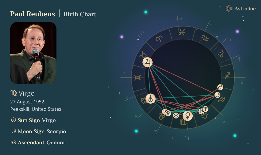 Paul Reubens Birth Charts & Zodiac Sign: Sun, Moon & Rising Signs