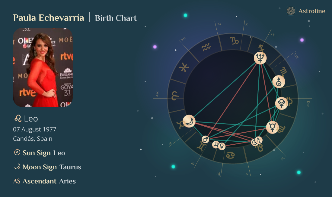 Paula Echevarría Birth Charts & Zodiac Sign: Sun, Moon & Rising Signs
