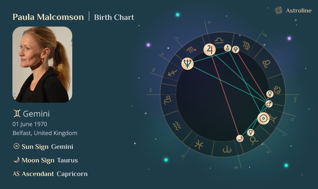 Paula Malcomson Birth Charts: Sun, Moon & Rising Signs | Time, Date and ...