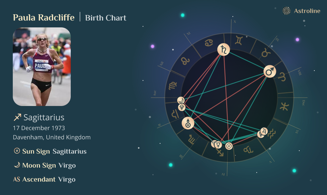 Paula Radcliffe Birth Charts & Zodiac Sign: Sun, Moon & Rising Signs