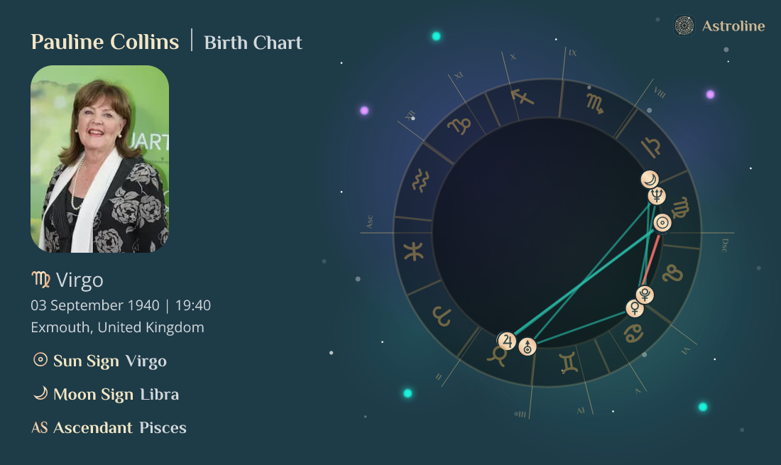 Pauline Collins Birth Charts: Sun, Moon & Rising Signs | Time, Date and Place of born