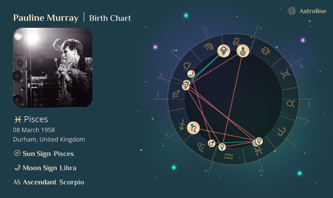 Pauline Murray Birth Charts: Sun, Moon & Rising Signs | Time, Date and ...