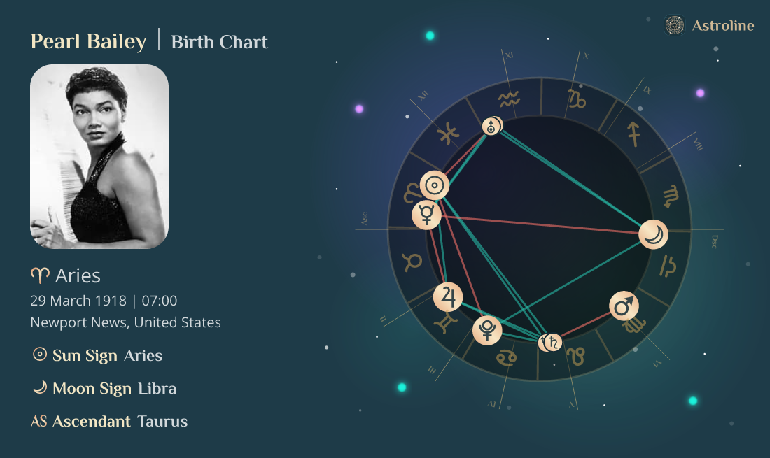 Pearl Bailey Birth Charts & Zodiac Sign: Sun, Moon & Rising Signs