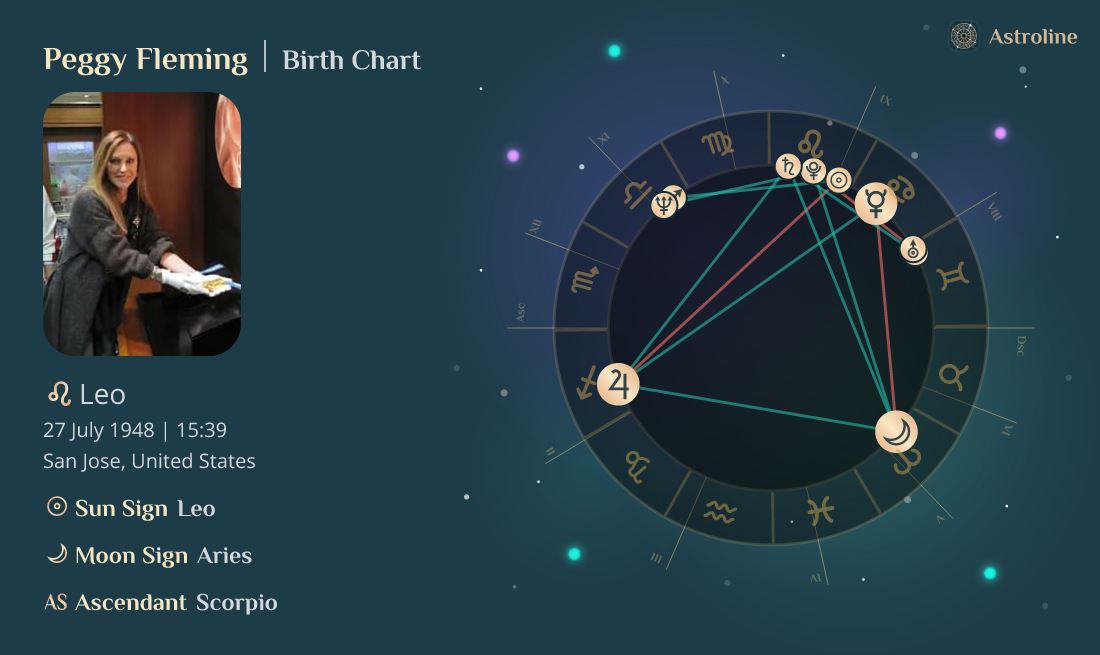 Peggy Fleming Birth Charts & Zodiac Sign: Sun, Moon & Rising Signs