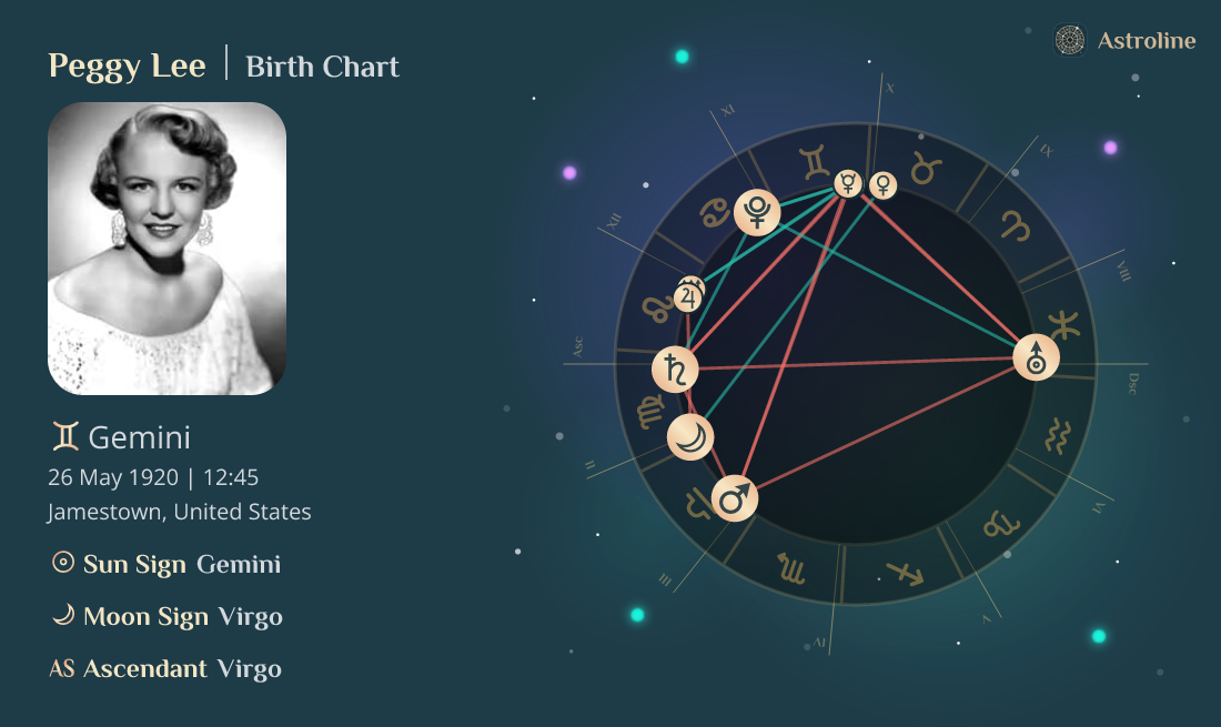Peggy Lee Birth Charts & Zodiac Sign: Sun, Moon & Rising Signs