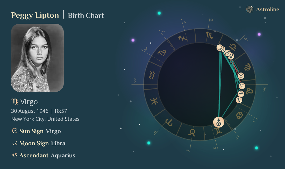 Peggy Lipton Birth Charts & Zodiac Sign: Sun, Moon & Rising Signs