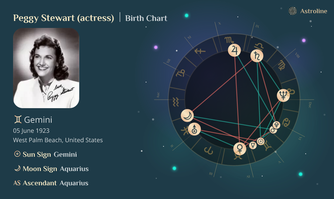 Peggy Stewart (actress) Birth Chart Astrology Reading & Zodiac Sign ...