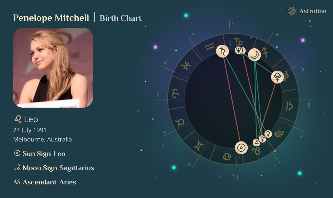 Penelope Mitchell Birth Charts & Zodiac Sign: Sun, Moon & Rising Signs