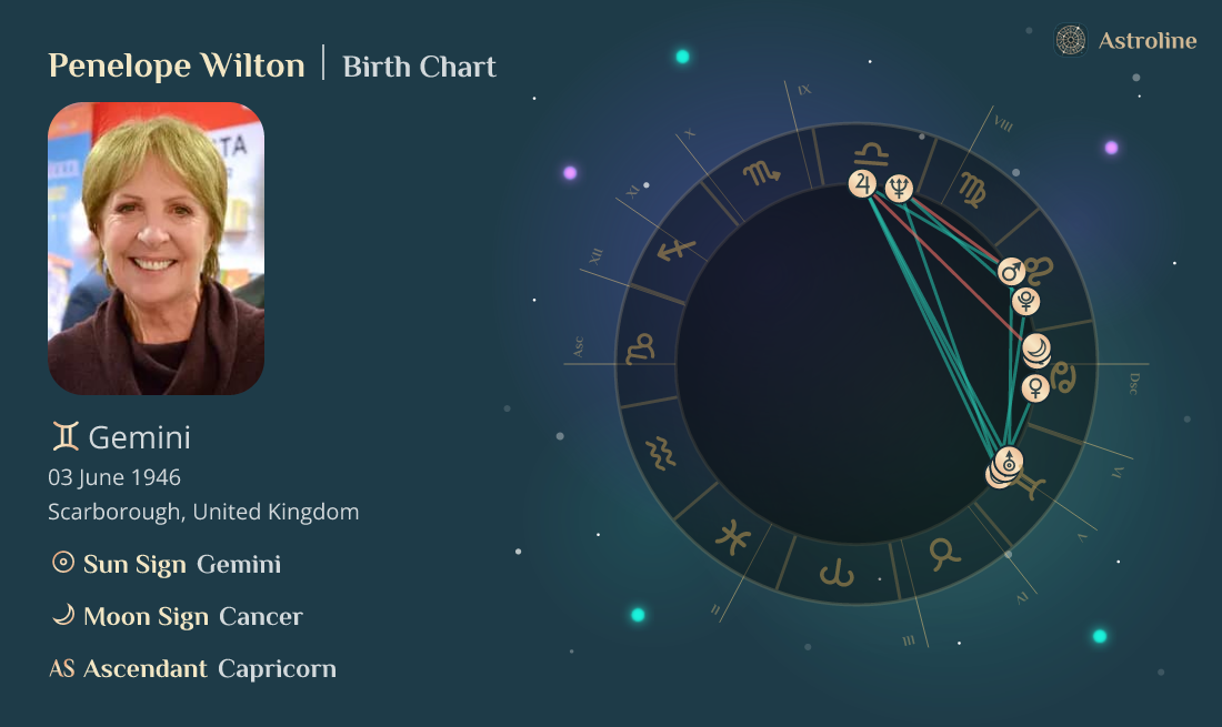 Penelope Wilton Birth Charts & Zodiac Sign: Sun, Moon & Rising Signs