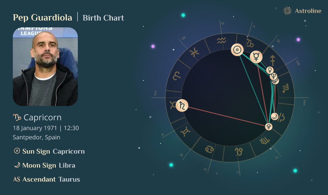 Pep Guardiola Birth Charts & Zodiac Sign: Sun, Moon & Rising Signs