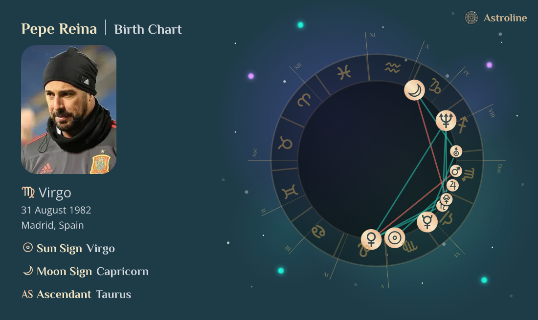 Pepe Reina Birth Charts & Zodiac Sign: Sun, Moon & Rising Signs