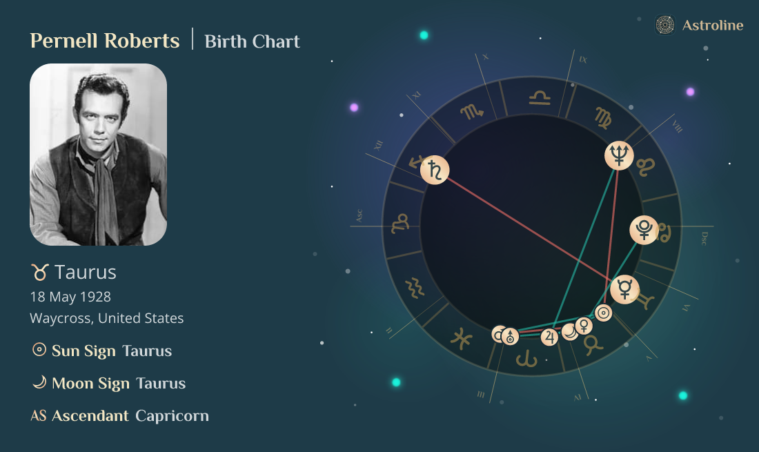 Pernell Roberts Birth Charts & Zodiac Sign: Sun, Moon & Rising Signs