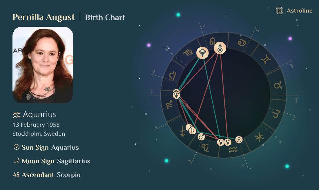 Pernilla August Birth Charts & Zodiac Sign: Sun, Moon & Rising Signs
