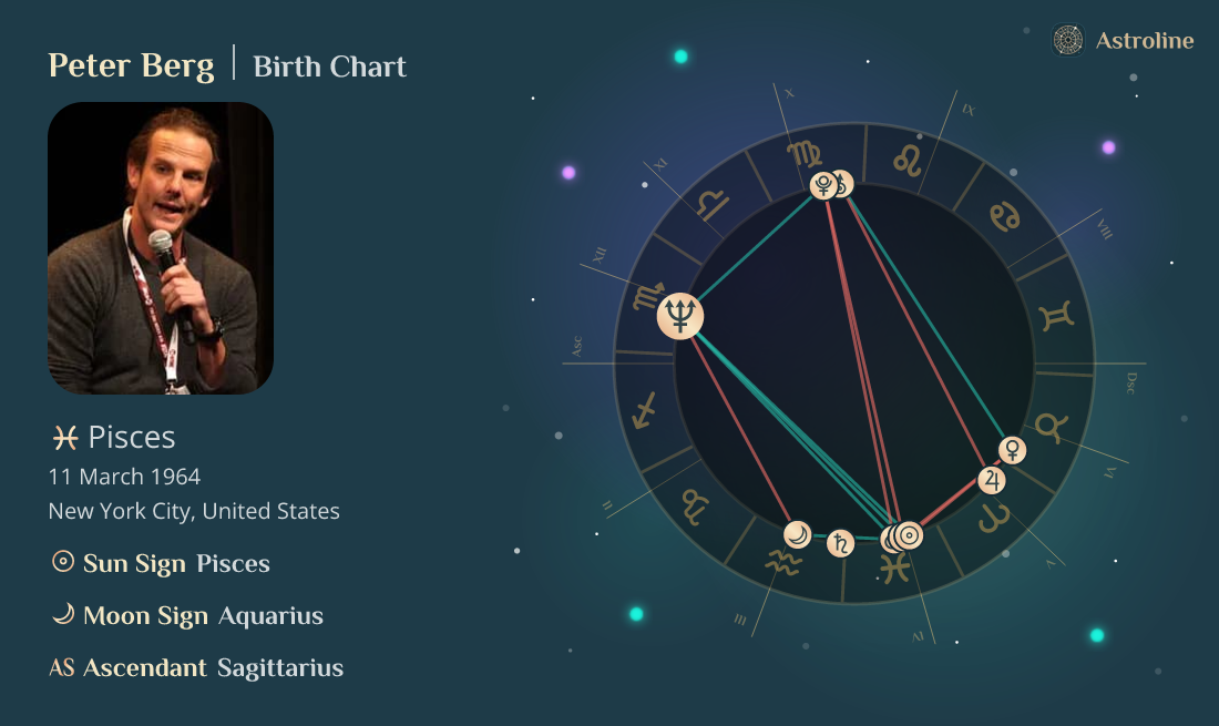 Peter Berg Birth Charts & Zodiac Sign: Sun, Moon & Rising Signs