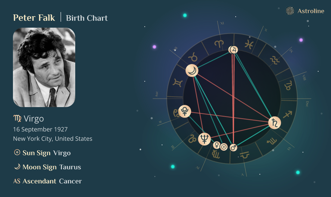 Peter Falk Birth Charts & Zodiac Sign: Sun, Moon & Rising Signs