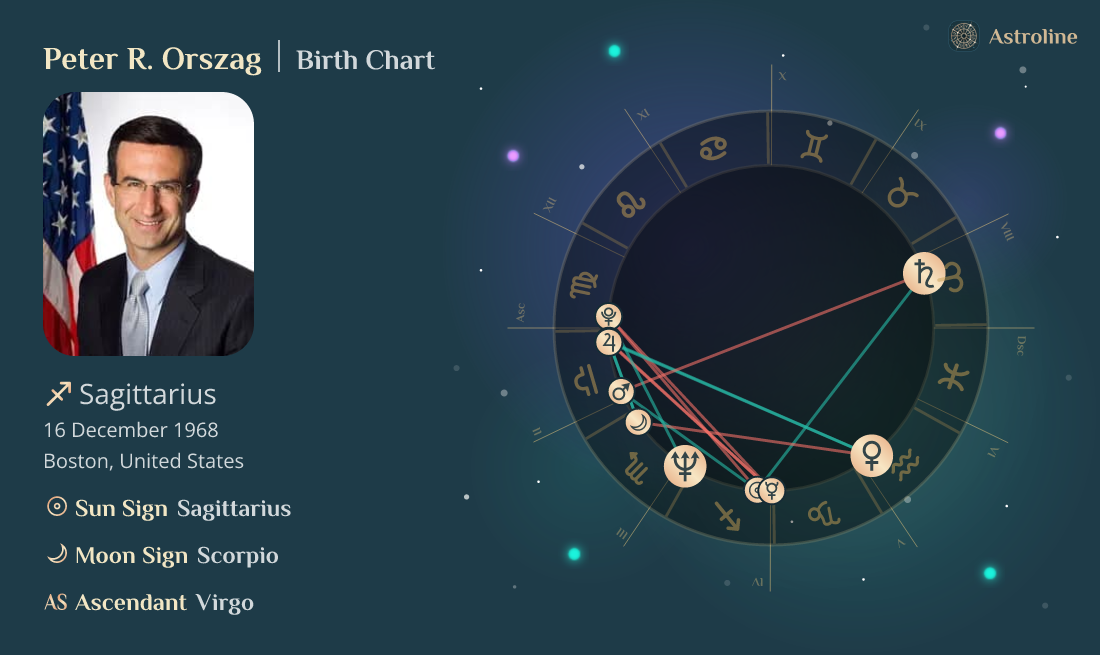 Peter R. Orszag Birth Charts & Zodiac Sign: Sun, Moon & Rising Signs