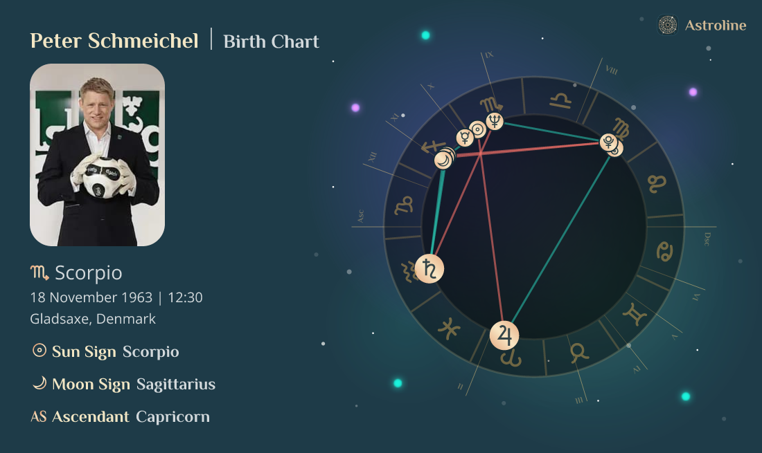 Peter Schmeichel Birth Charts & Zodiac Sign: Sun, Moon & Rising Signs