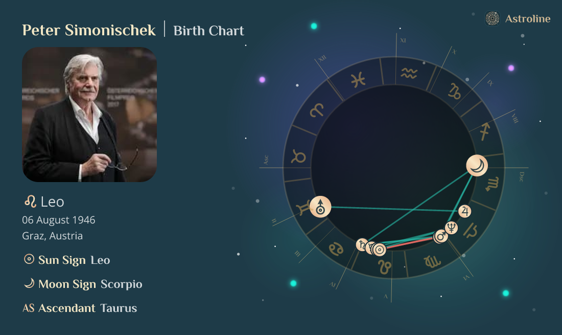Peter Simonischek Birth Charts & Zodiac Sign: Sun, Moon & Rising Signs