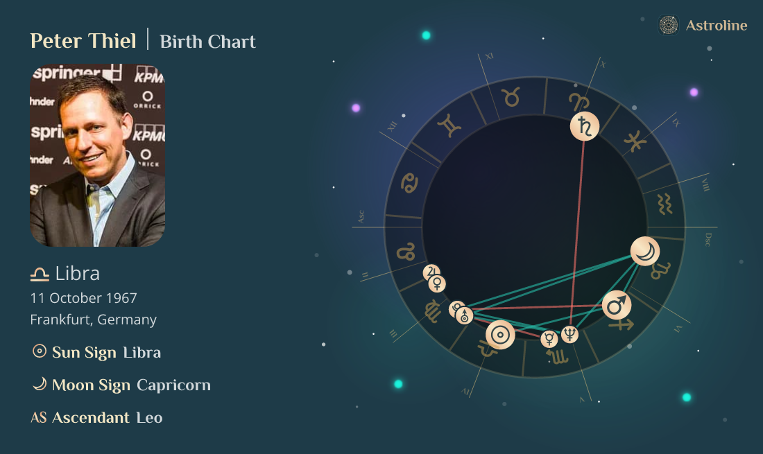 Peter Thiel Birth Charts & Zodiac Sign: Sun, Moon & Rising Signs