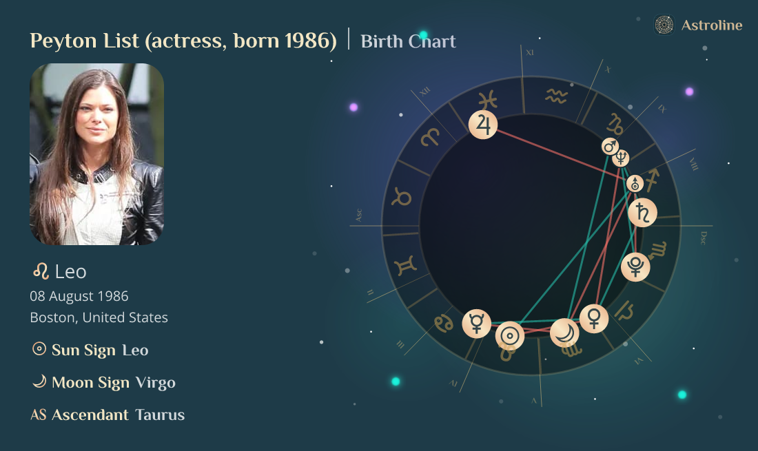 Peyton List (actress, born 1986) Birth Charts & Zodiac Sign: Sun, Moon ...