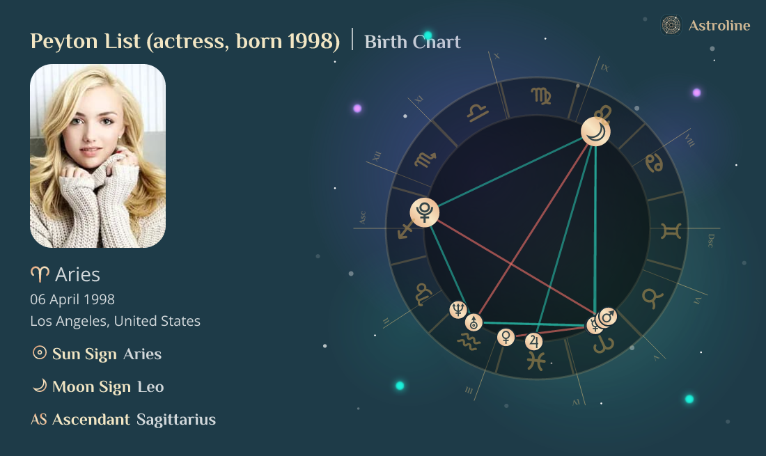 Peyton List (actress, born 1998) Birth Charts: Sun, Moon & Rising Signs ...