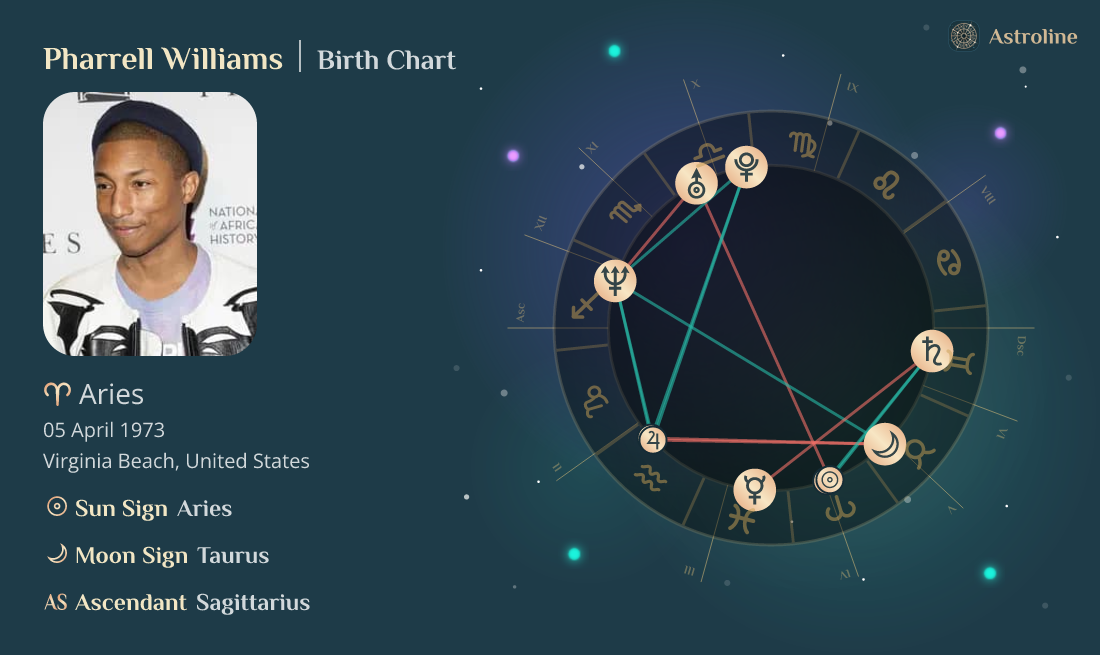 Pharrell Williams Birth Charts & Zodiac Sign: Sun, Moon & Rising Signs