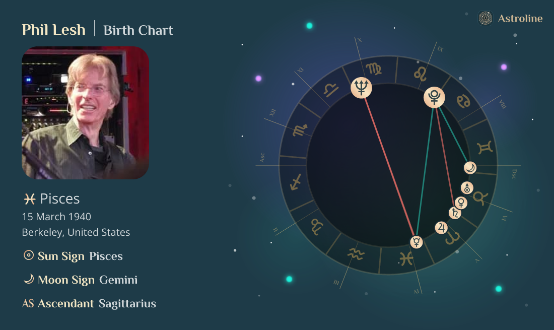 Phil Lesh Birth Charts & Zodiac Sign: Sun, Moon & Rising Signs