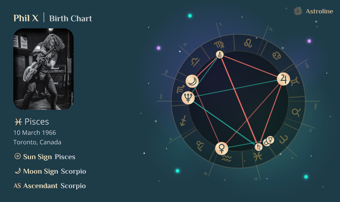 Phil X Birth Charts & Zodiac Sign: Sun, Moon & Rising Signs